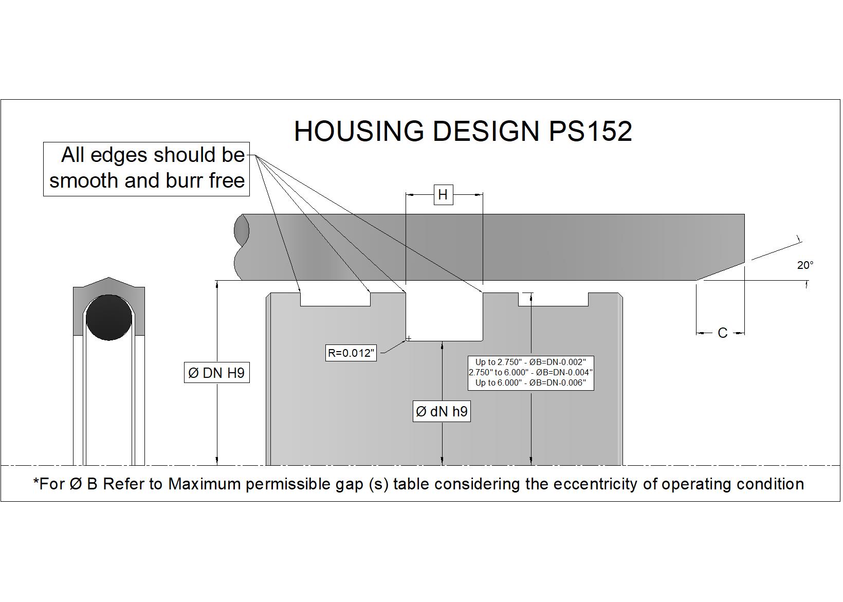 Royal - Your Partner for Quality Sealing Solutions